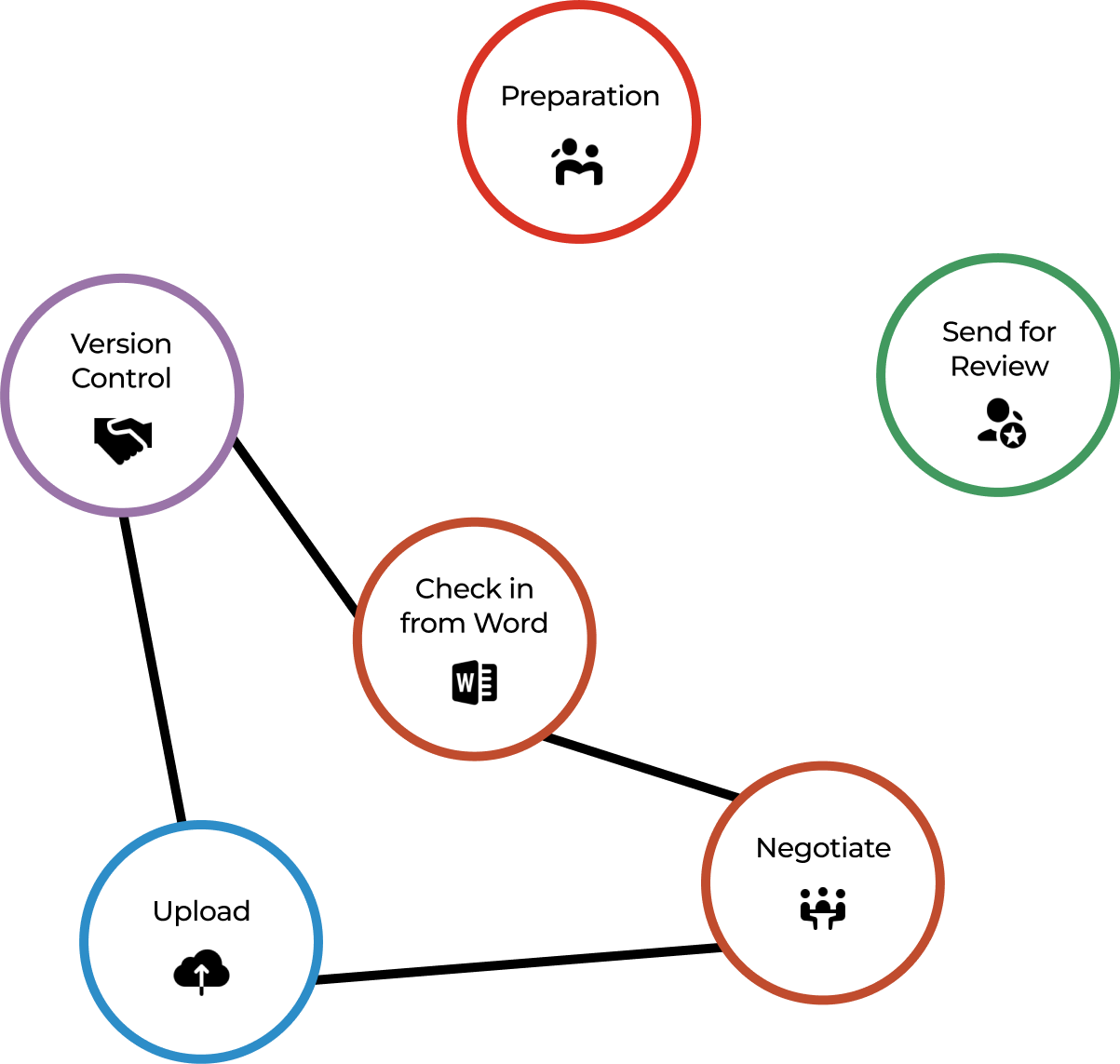 Contract Management on Salesforce | Accordor