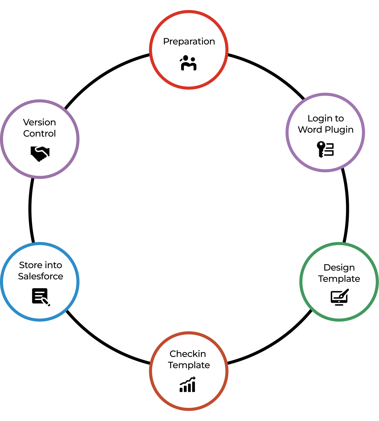 Contract Management on Salesforce | Accordor